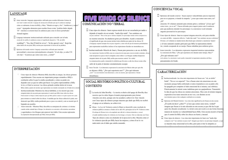 Cinco tipos de silencio | PDF | Las emociones | Comunicación