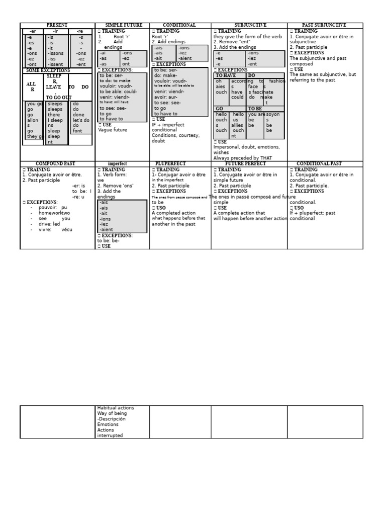 Table of Verbs | PDF | Languages | Foreign Language Studies