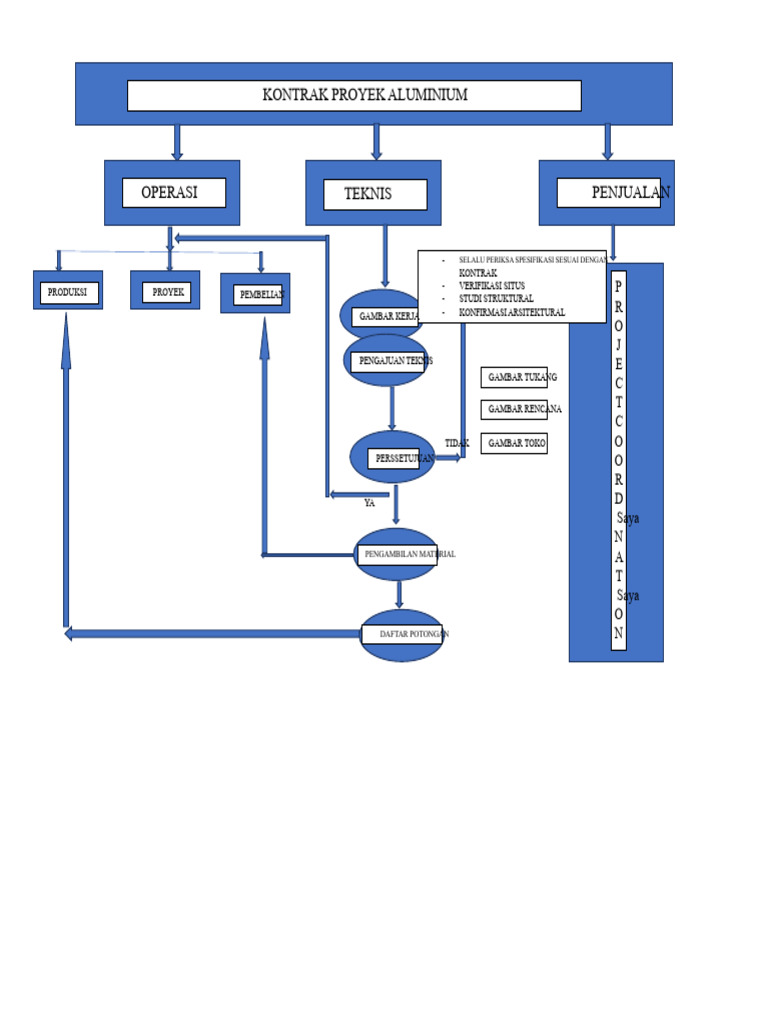 Diagram Alur Fasad Aluminium | PDF