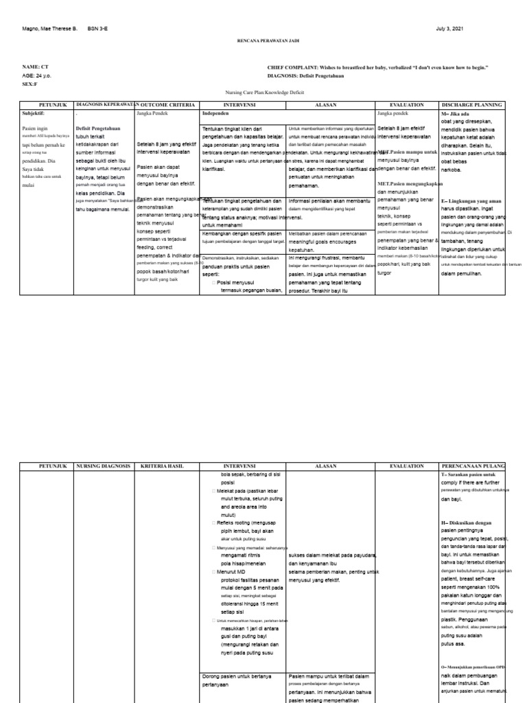 Defisit Pengetahuan NCP | PDF