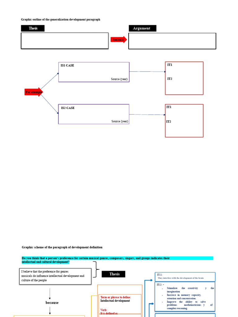 Graphic Outline of The Development Paragraph Definition | PDF ...