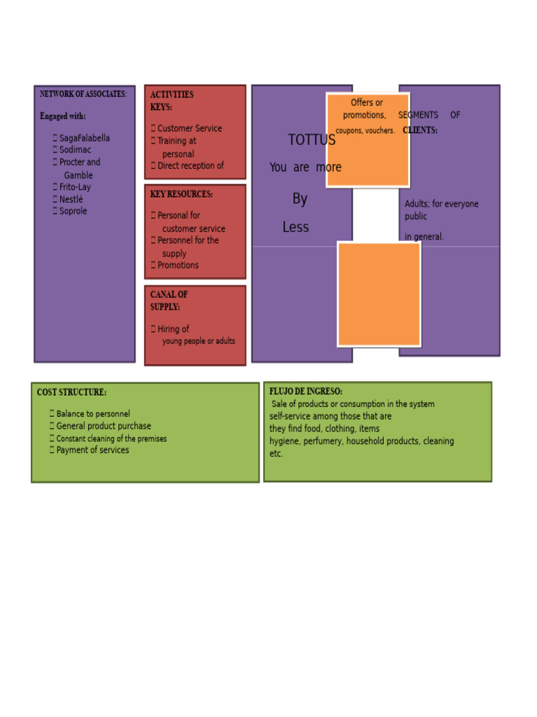 Canvas Model | PDF