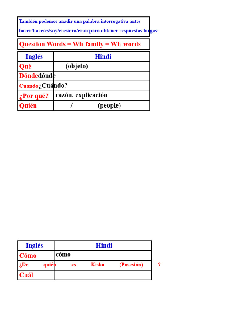 Palabras Interrogativas | PDF