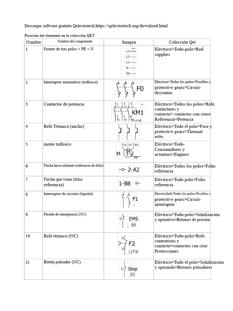 Componentes Eléctricos Qelectrotech | PDF | Relé | Ingenieria Eléctrica
