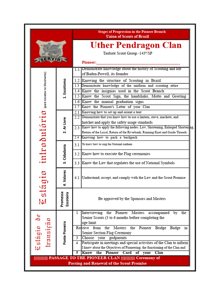 Pioneer Branch Progression Guide | PDF | Scouting | Outdoor Recreation ...