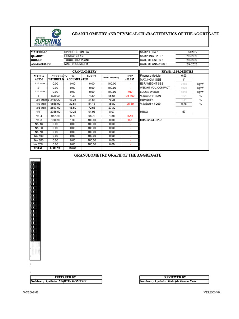 Aggregate Granulometry Analysis Report | PDF | Physical Sciences ...