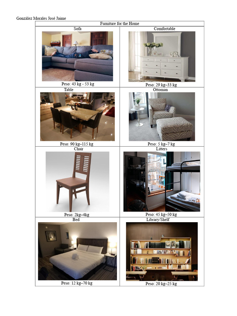 Weights of Furniture For The Home | PDF