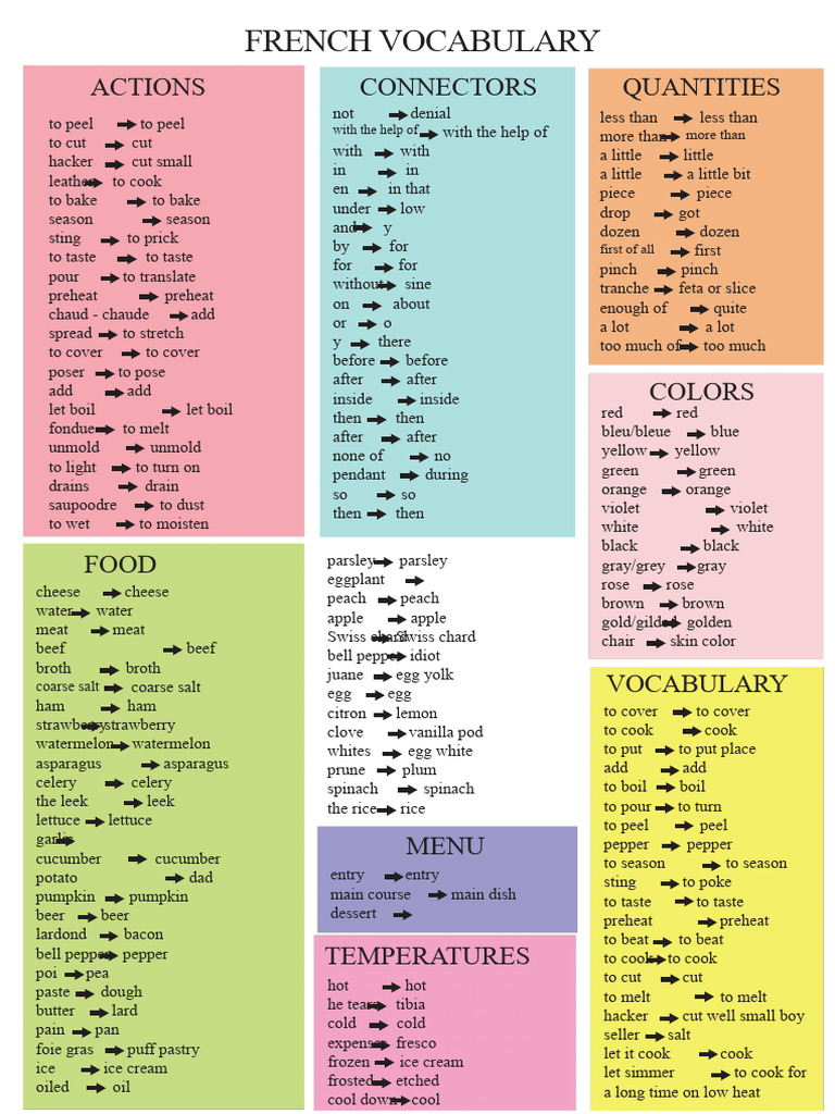 French Vocabulary | PDF | Foods | Cuisine