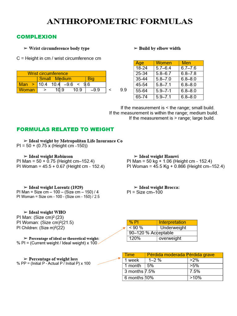Summary Anthropometry Form | PDF | Body Mass Index | Human Body Weight