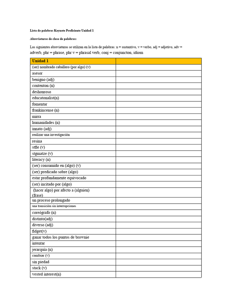 Lista de palabras de la unidad 1 del C1 Keynote Proficient | PDF