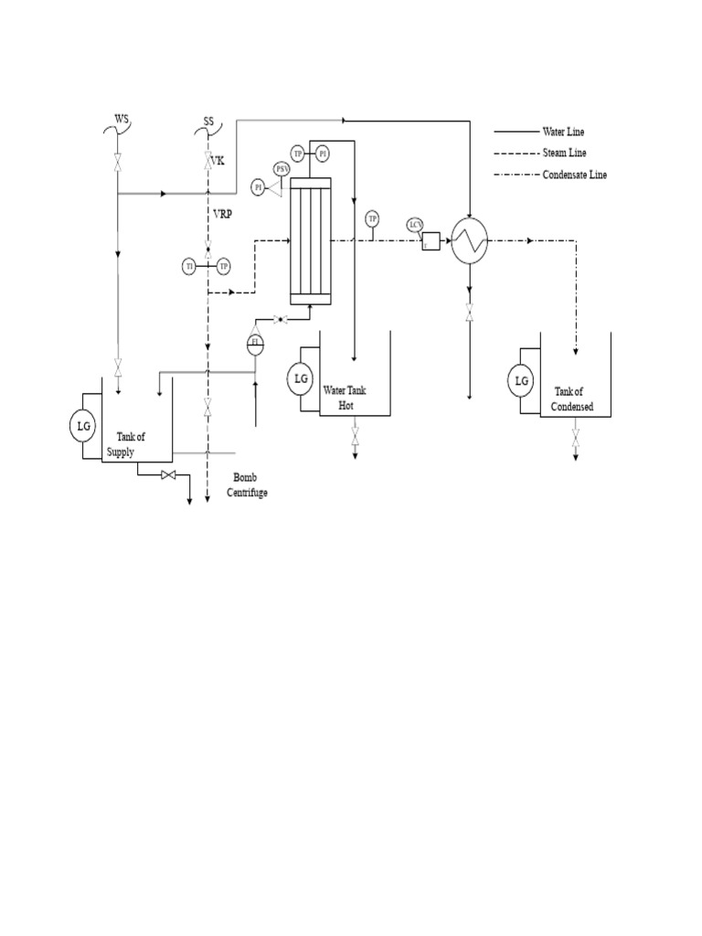 Water and Steam Line Diagram | PDF