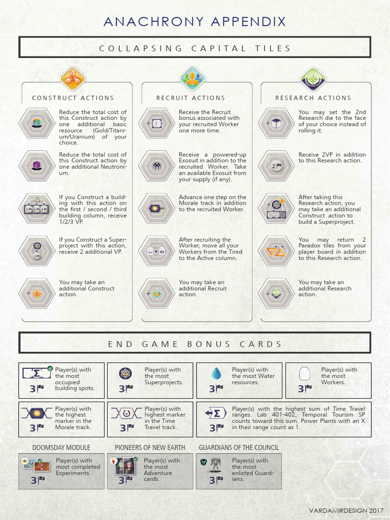 Anachrony Collapsing EndGame | PDF