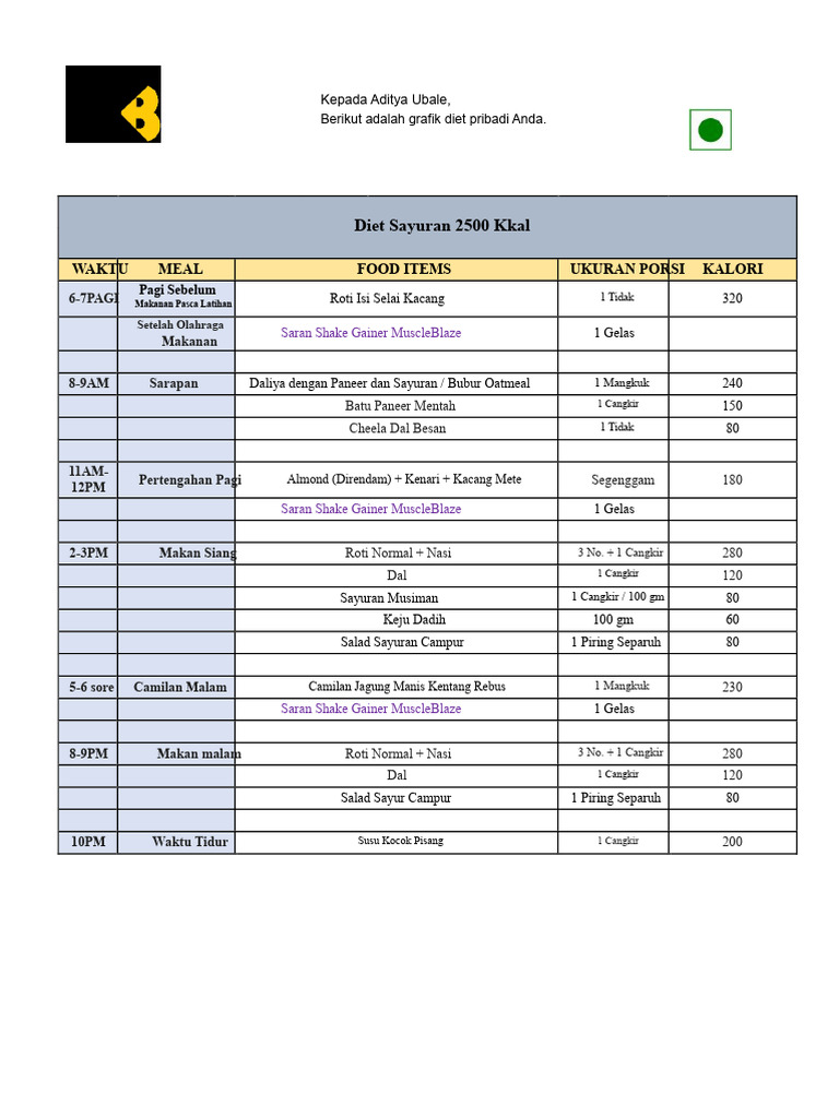 Rencana Diet Aditya_ubale | PDF