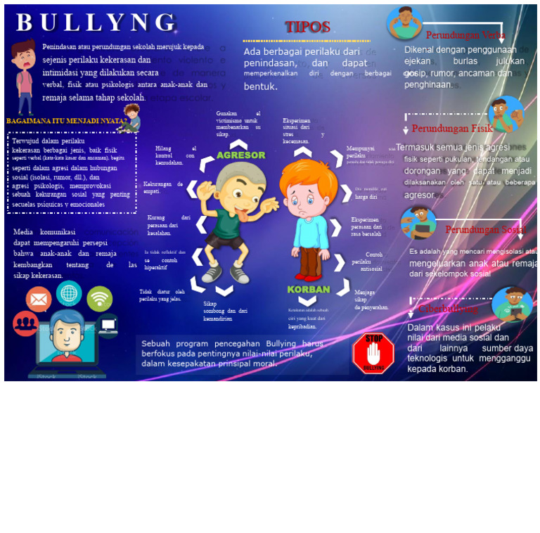 Infografis Bullying | PDF