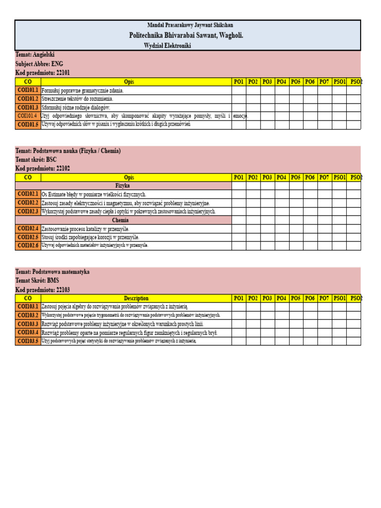 MAPOWANIE CO-PO-PSO | PDF