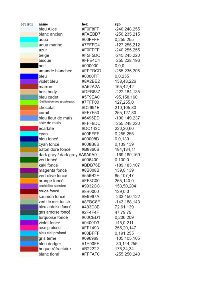 Liste complète des couleurs et codes RGB | PDF | Vert | Bleu