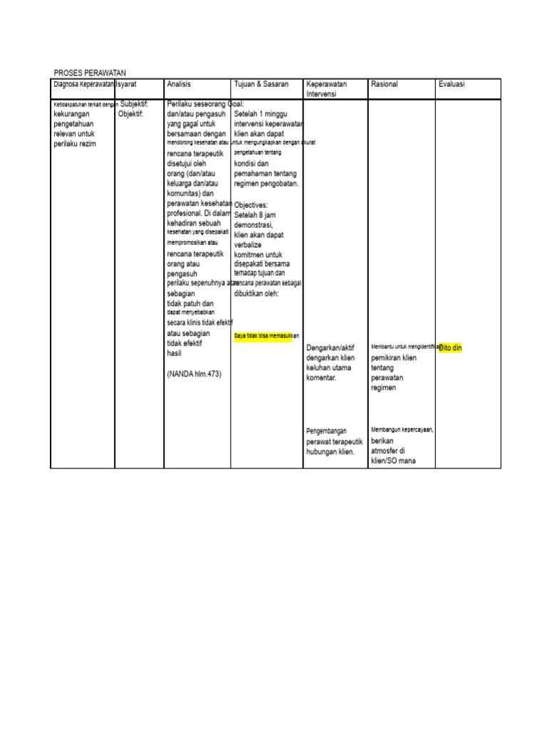 Ketidakpatuhan NCP | PDF