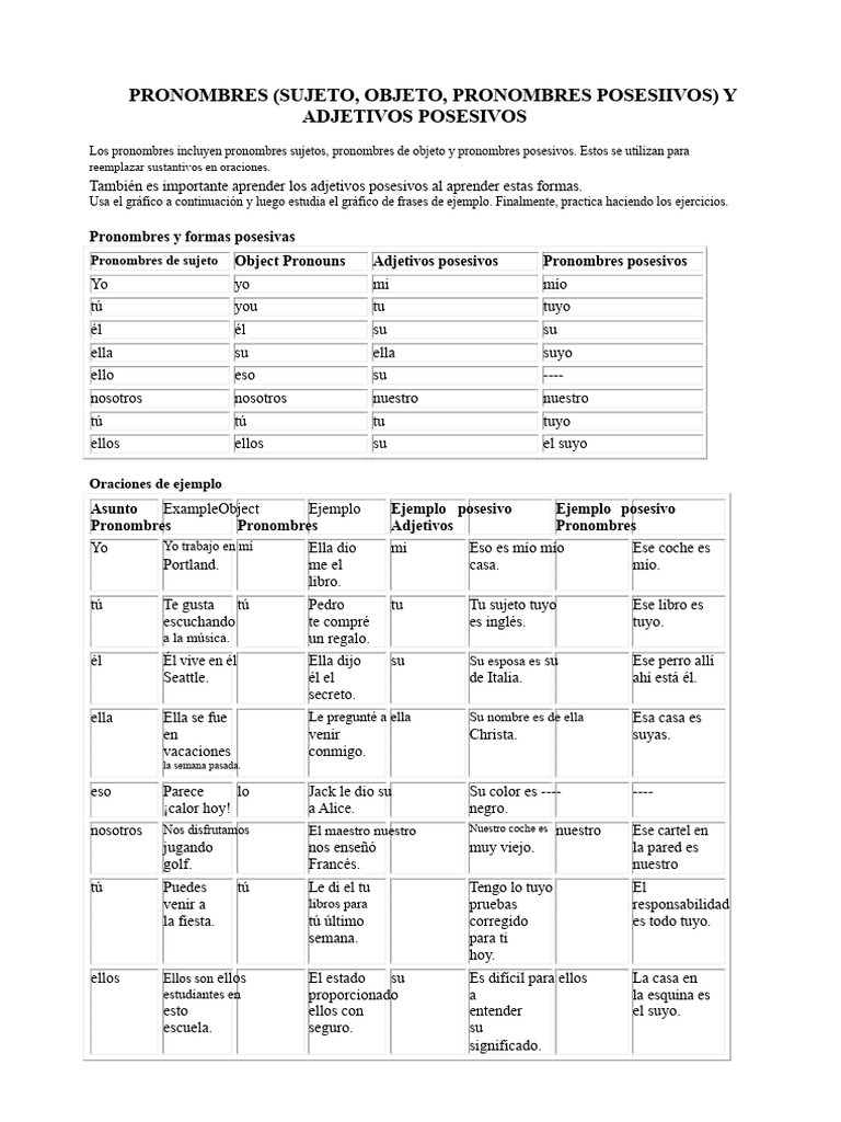 (Plantilla) Hoja de Trabajo para Estudiantes - Pronombres Sujetos ...