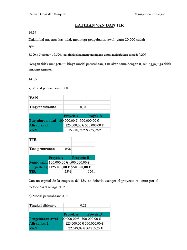 Analisis VAN dan TIR Proyek Keuangan | PDF