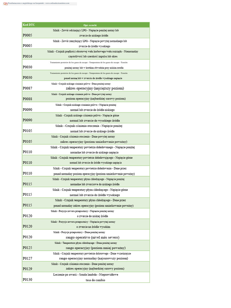 Kody Silnika Linde 1202 | PDF