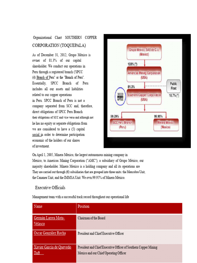 PDF Organizational Chart Southern Copper Corporation - Compress | PDF