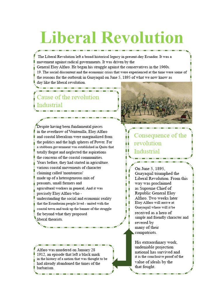 Liberal Revolution - History | PDF | Ecuador | Political Science