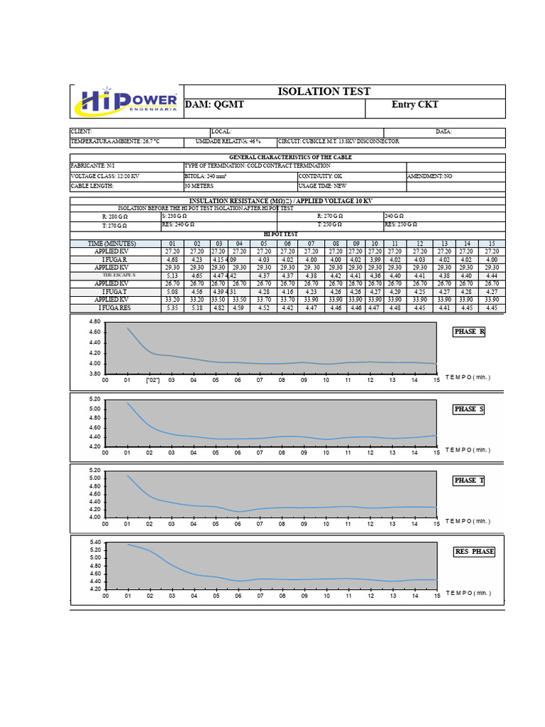 REPORT ON HIPOT TESTS - Graph | PDF | Insulator (Electricity) | Electricity