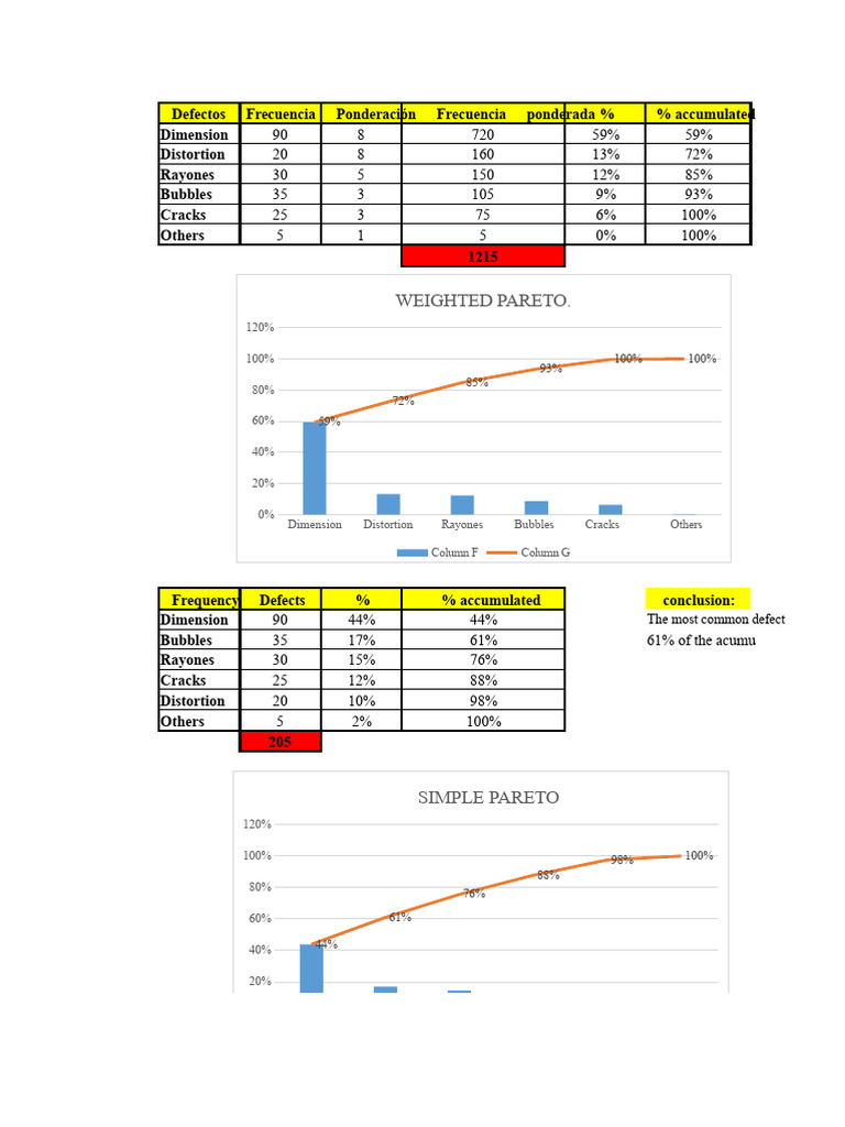 Simple and Weighted Pareto | PDF