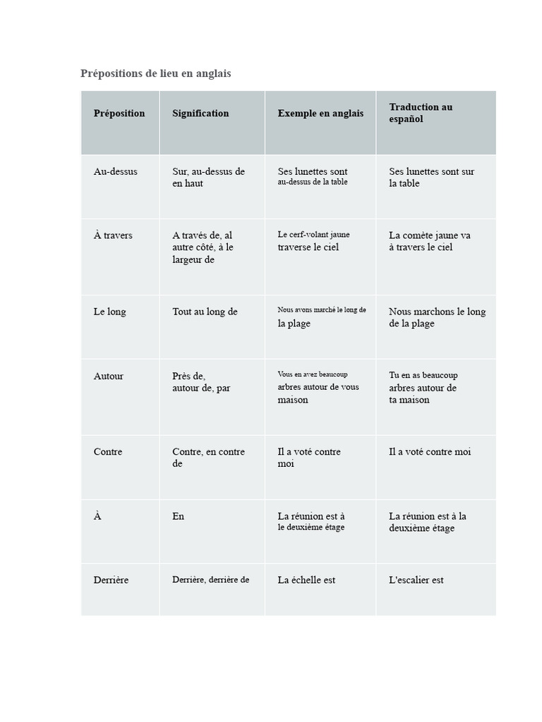 Prépositions de lieu en anglais | PDF | Linguistique