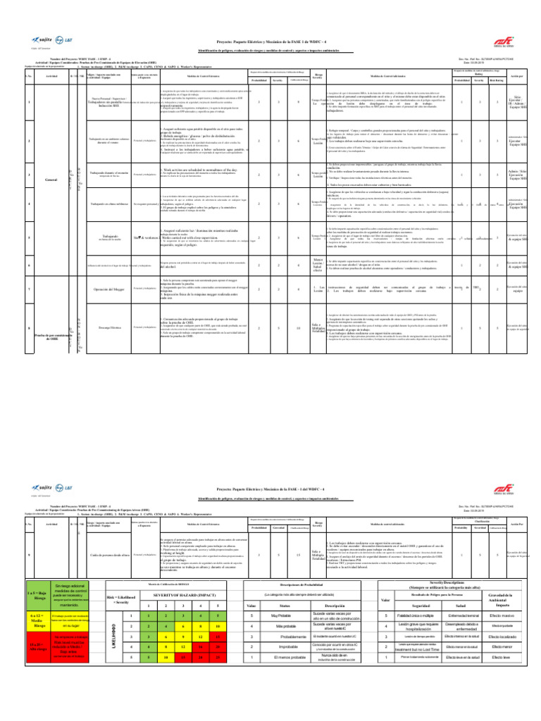 HIRA para la prueba de precomisionado del Equipo de Línea Aérea (OHE) | PDF