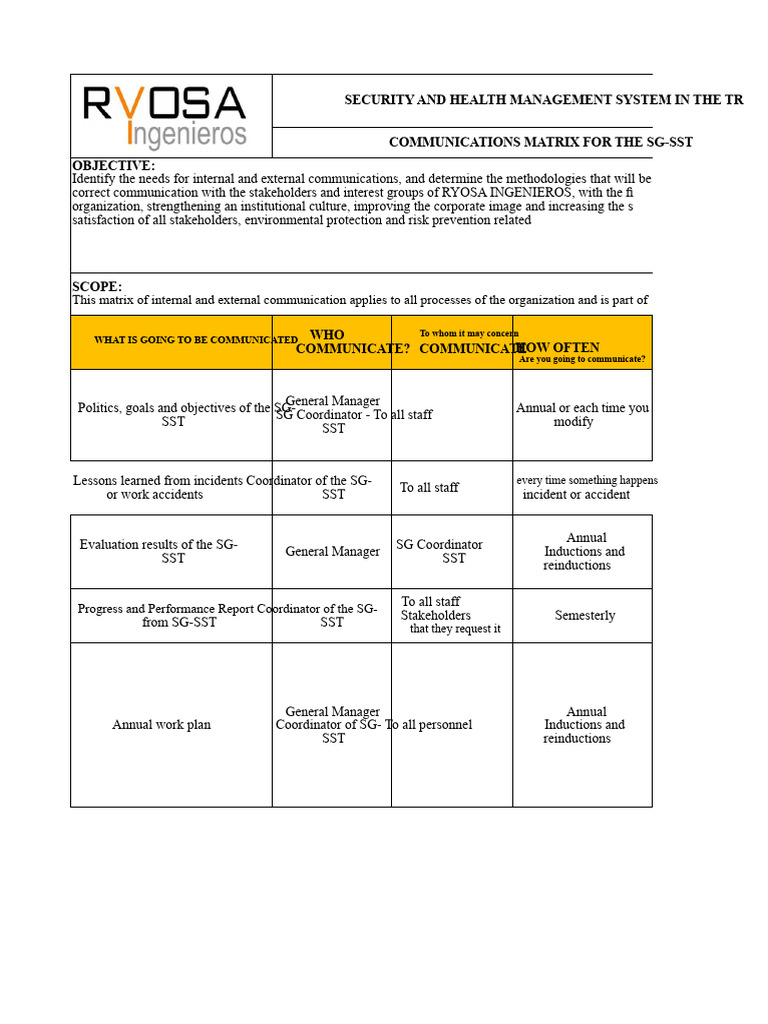 Communication Matrix for SG-SST System | PDF | Occupational Safety And ...