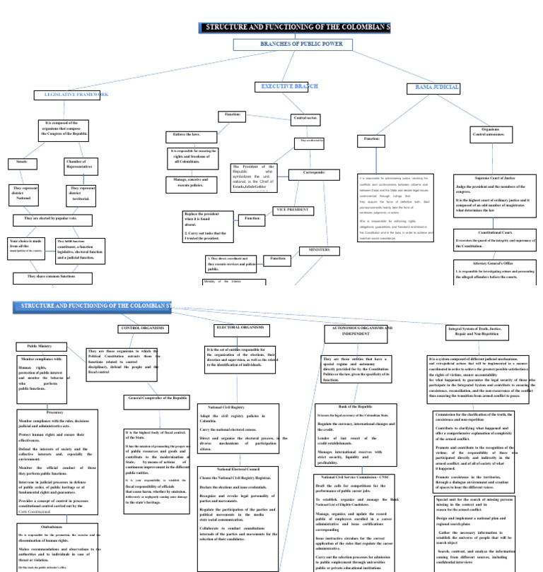 Structure of The Colombian State - Word | PDF | Supreme Courts | United ...