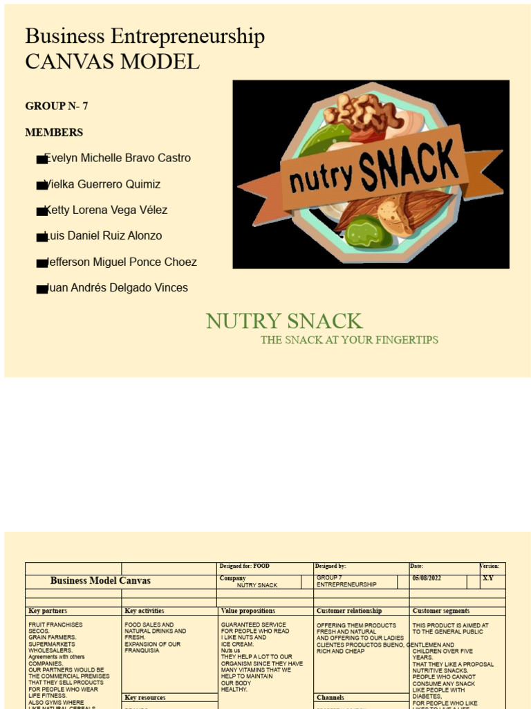 Canvas Model | PDF | Supermarket | Foods