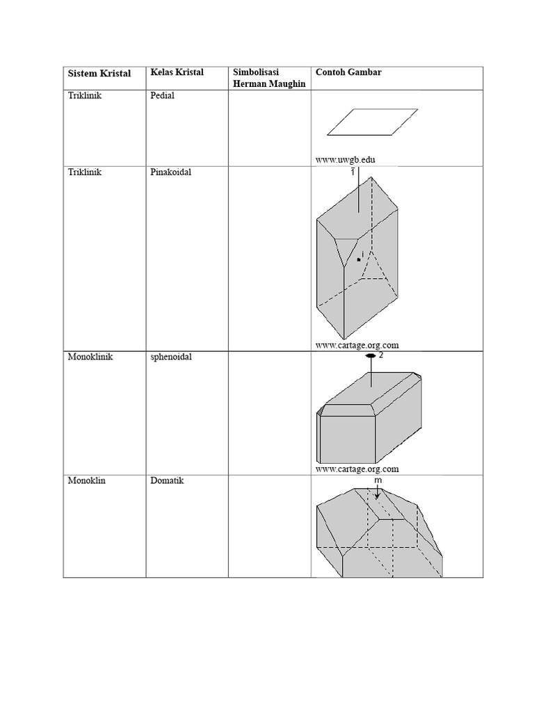 Sistem Kristal | PDF