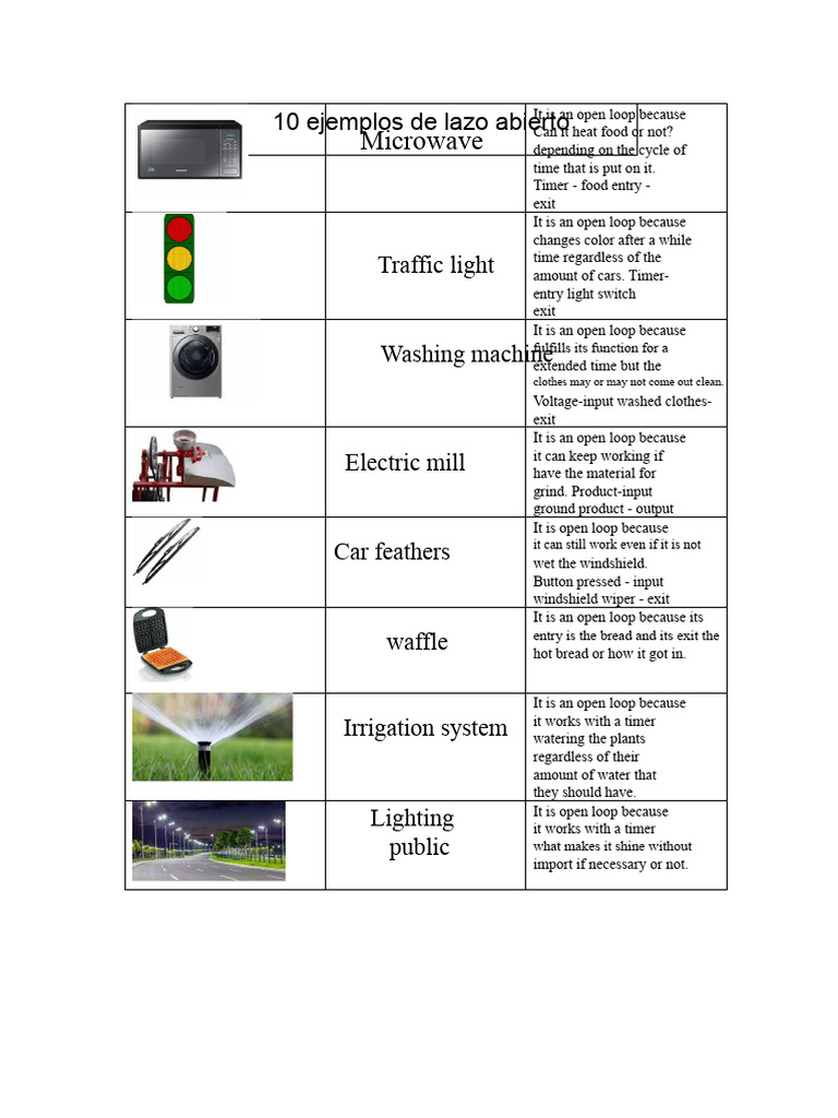 Examples of Open and Closed Loops | PDF | Sensor | Feedback