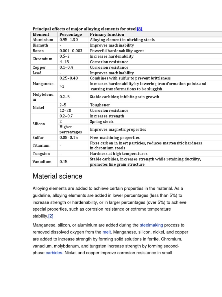 Alloy Steels | PDF | Crystalline Solids | Materials Science