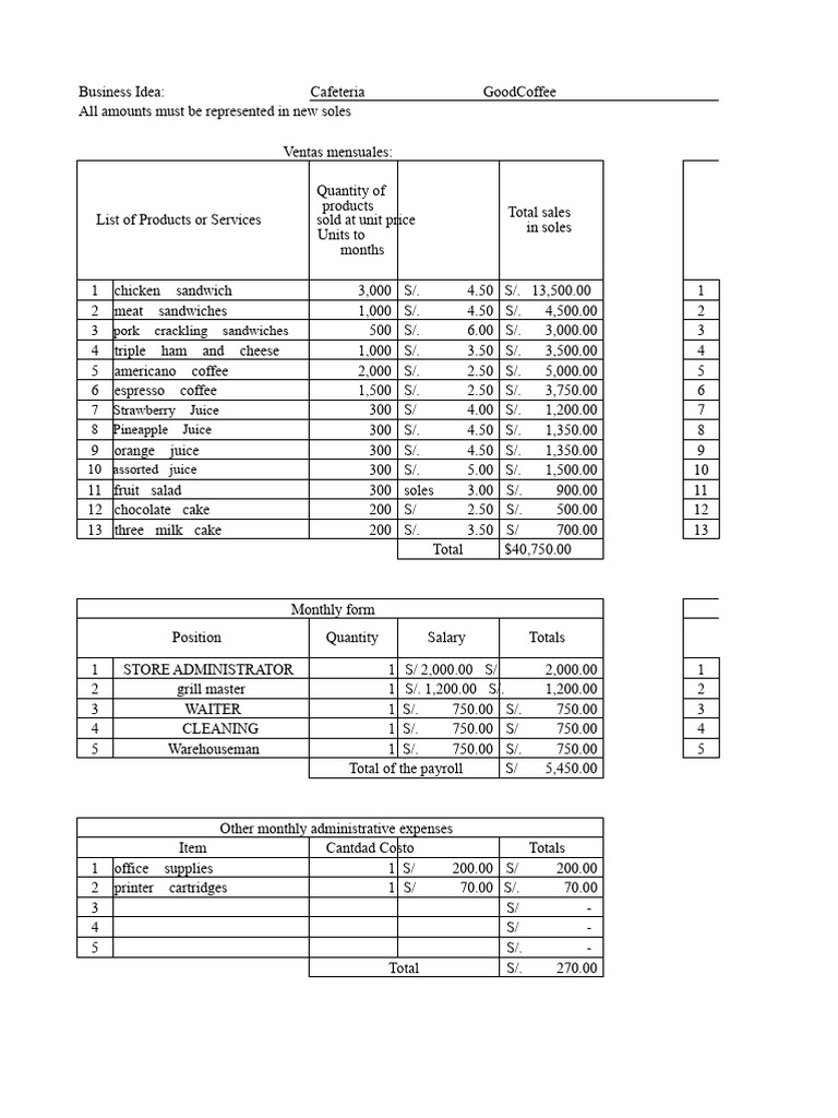 Sales and Cost Template | PDF | Cost Of Goods Sold | Expense