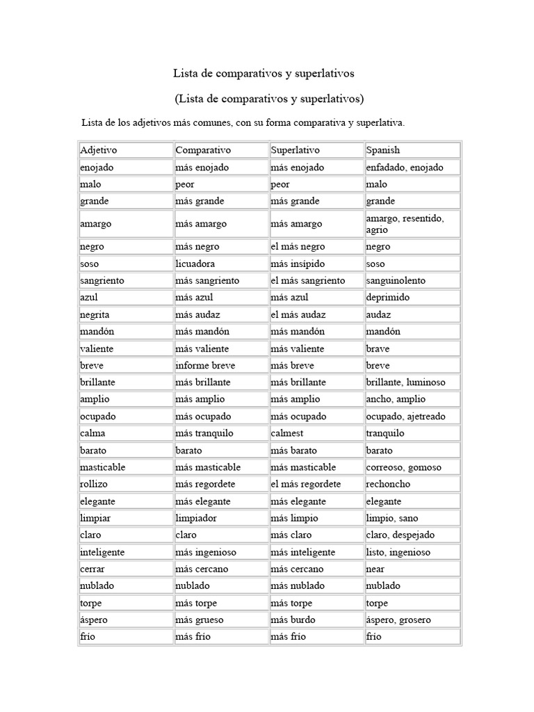 Comparativos y Superlativos en Español | PDF