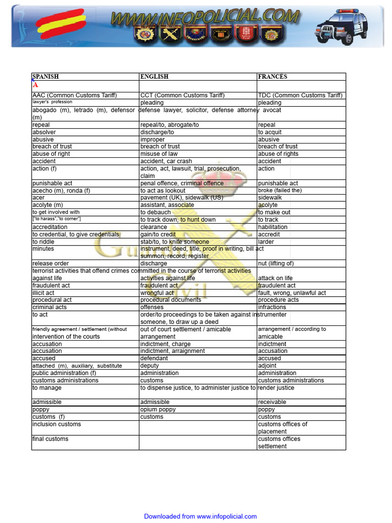 Police Vocabulary | PDF | Crimes Against Humanity | War Crime