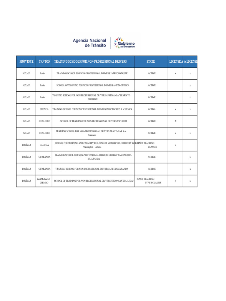 Non-Professional Schools For Type A and B Licenses | PDF | Ecuador ...