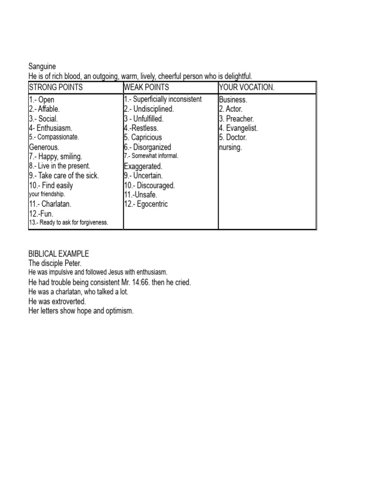 Understanding Temperaments: Strengths & Weaknesses | PDF | Temperament ...