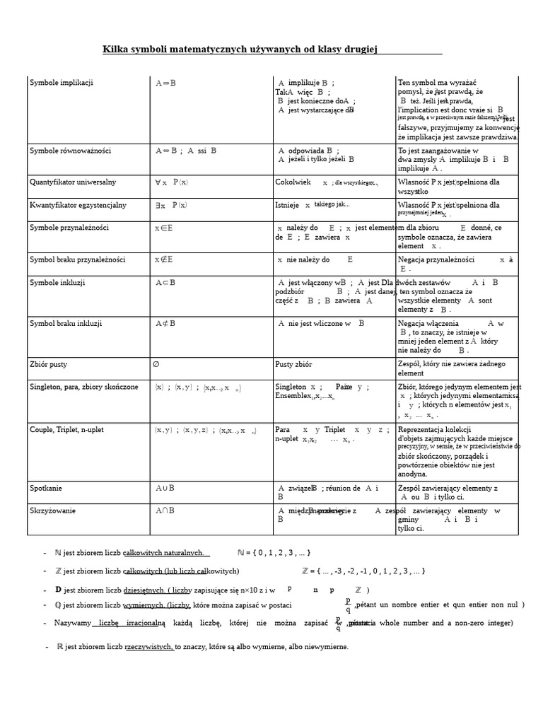 Symbole Matematyczne | PDF