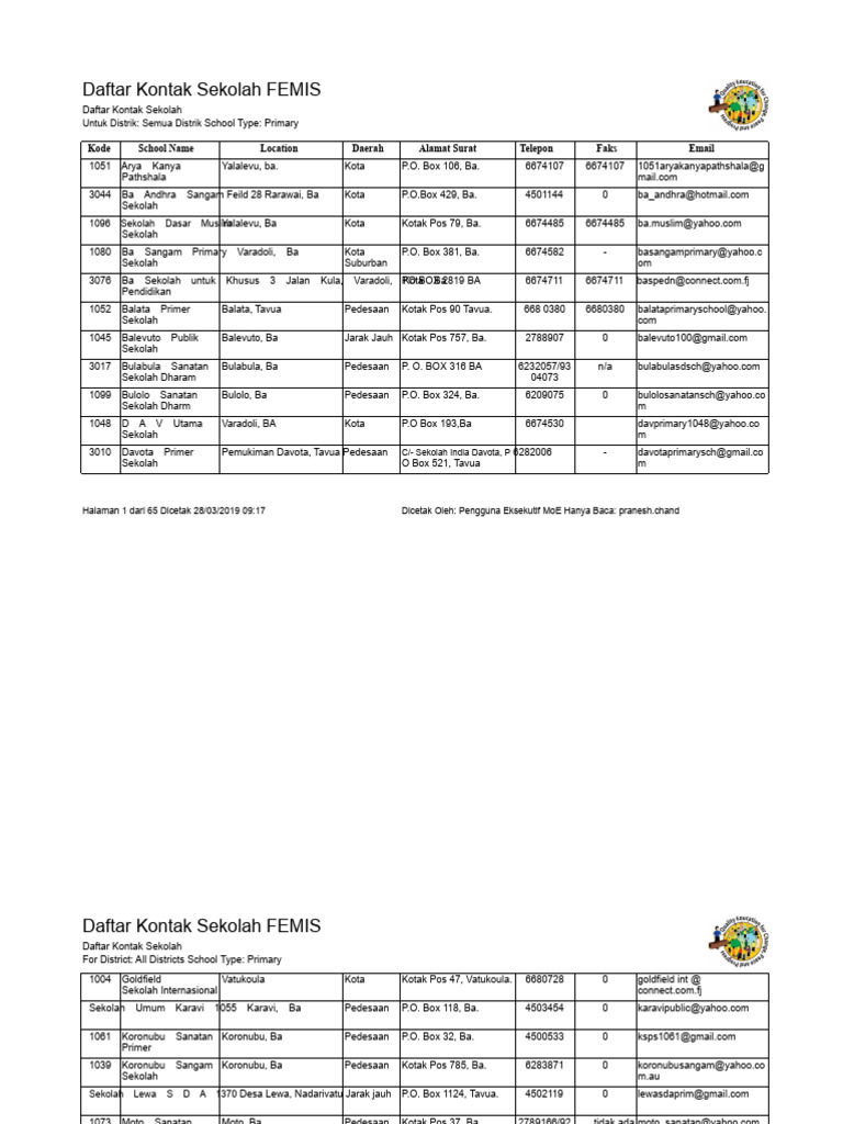Daftar Kontak Sekolah Dasar FEMIS | PDF