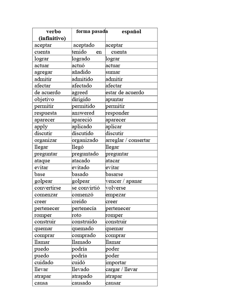 Listar 500 verbos en inglés | PDF