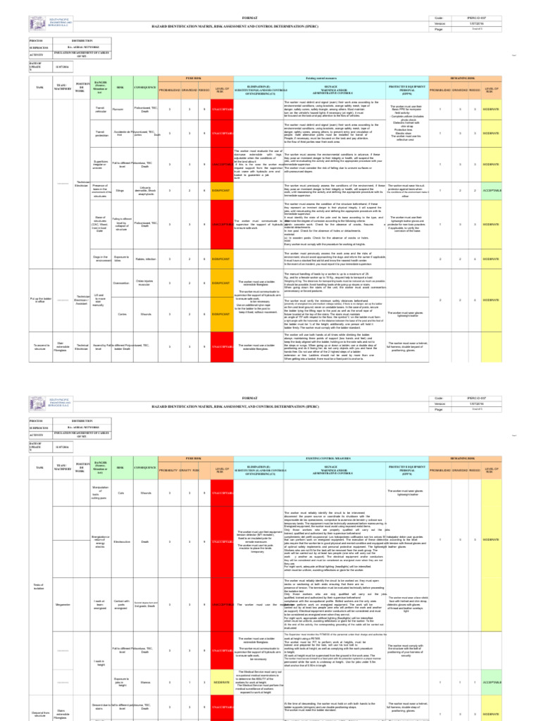Iperc Ast-Psiyssac-D-007 Measurement of MT Cable Insulation. | PDF ...