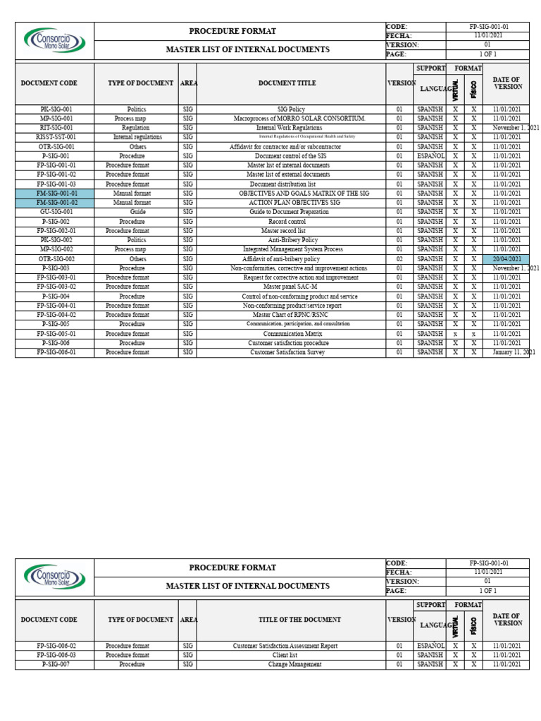 Master List of Internal Documents PAOLA | PDF | Internal Audit | Audit