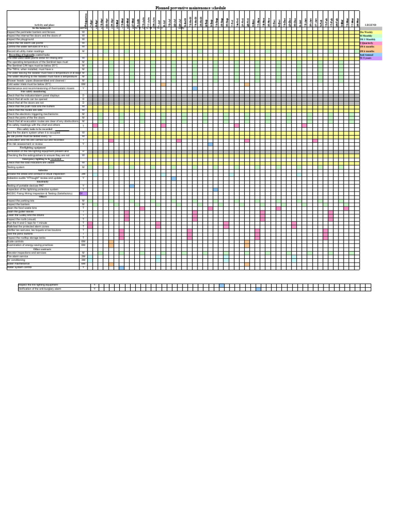 Preventive Maintenance Schedule Overview | PDF | Firefighting | Safety