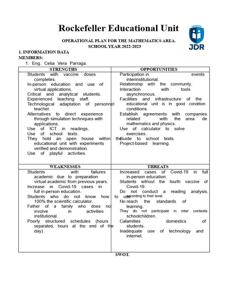 POA and FODA of Mathematics. | PDF | Learning | Mathematics