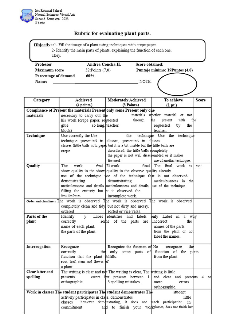 Plant Parts Evaluation Rubric 2023 | PDF