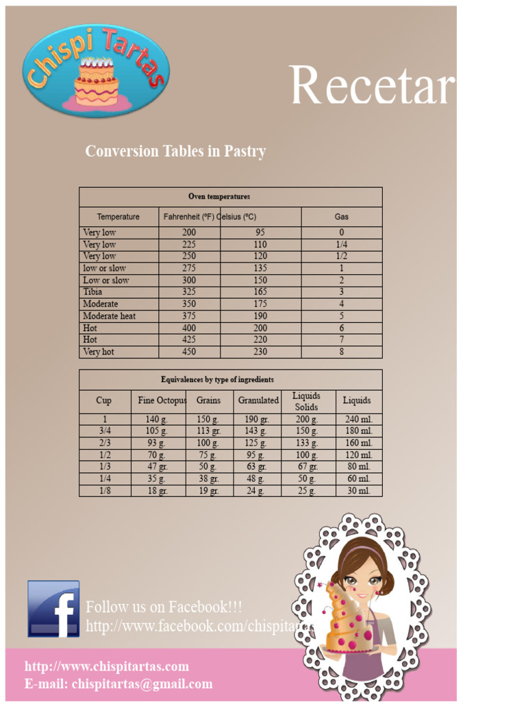 Conversion Table in Baking | PDF | Teaspoon | Tablespoon